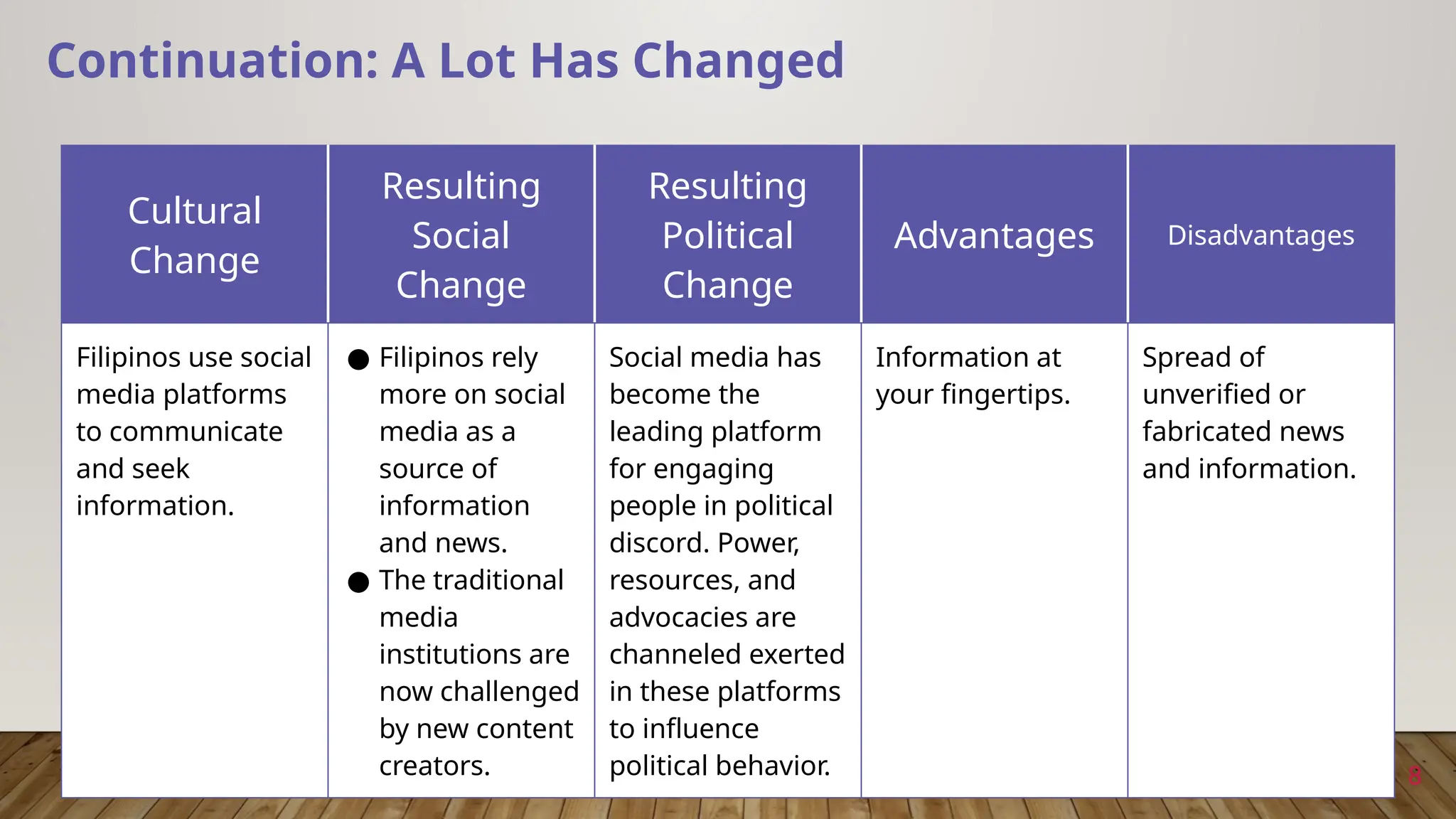 Social and Political and Cultural Change.pptx