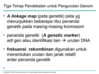 2. evolusi DAN GENOM BIOLOGI DASAR .ppt