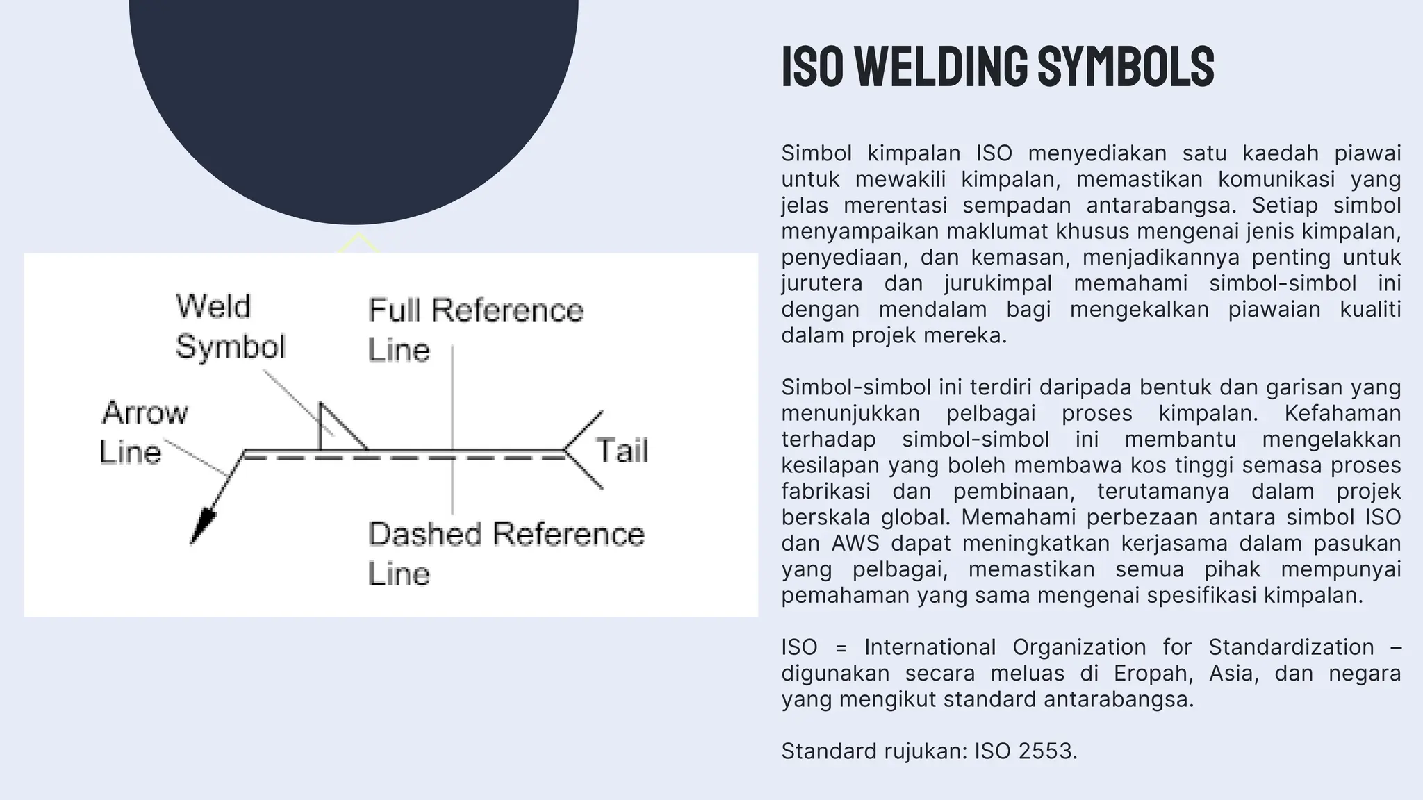 2.0 American Welding Society (AWS) & International Organization for ...