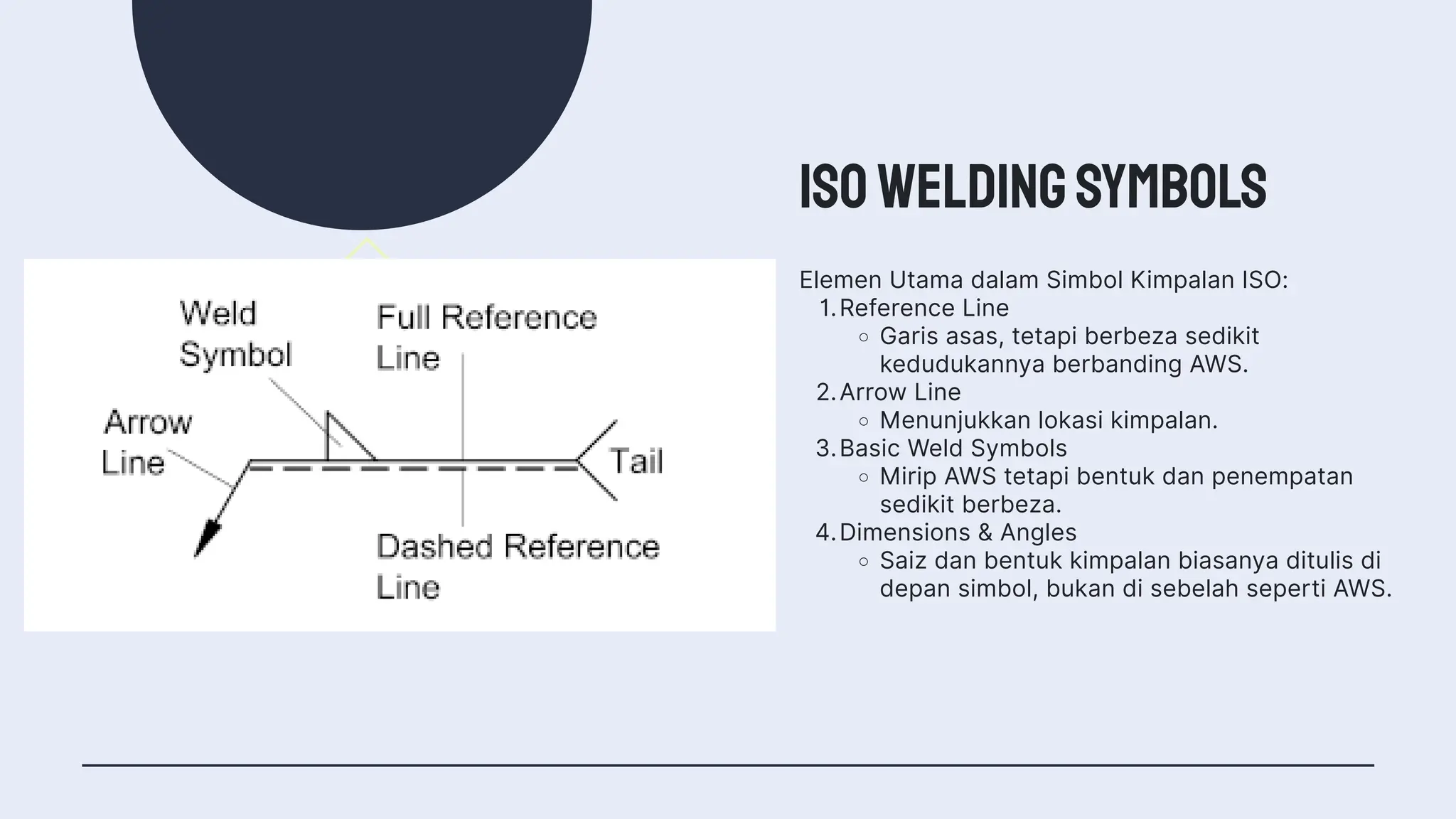2.0 American Welding Society (AWS) & International Organization for ...