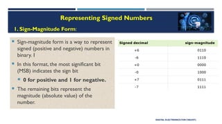 2.DE-U1-Signed Binary Numbers, Complements.pptx