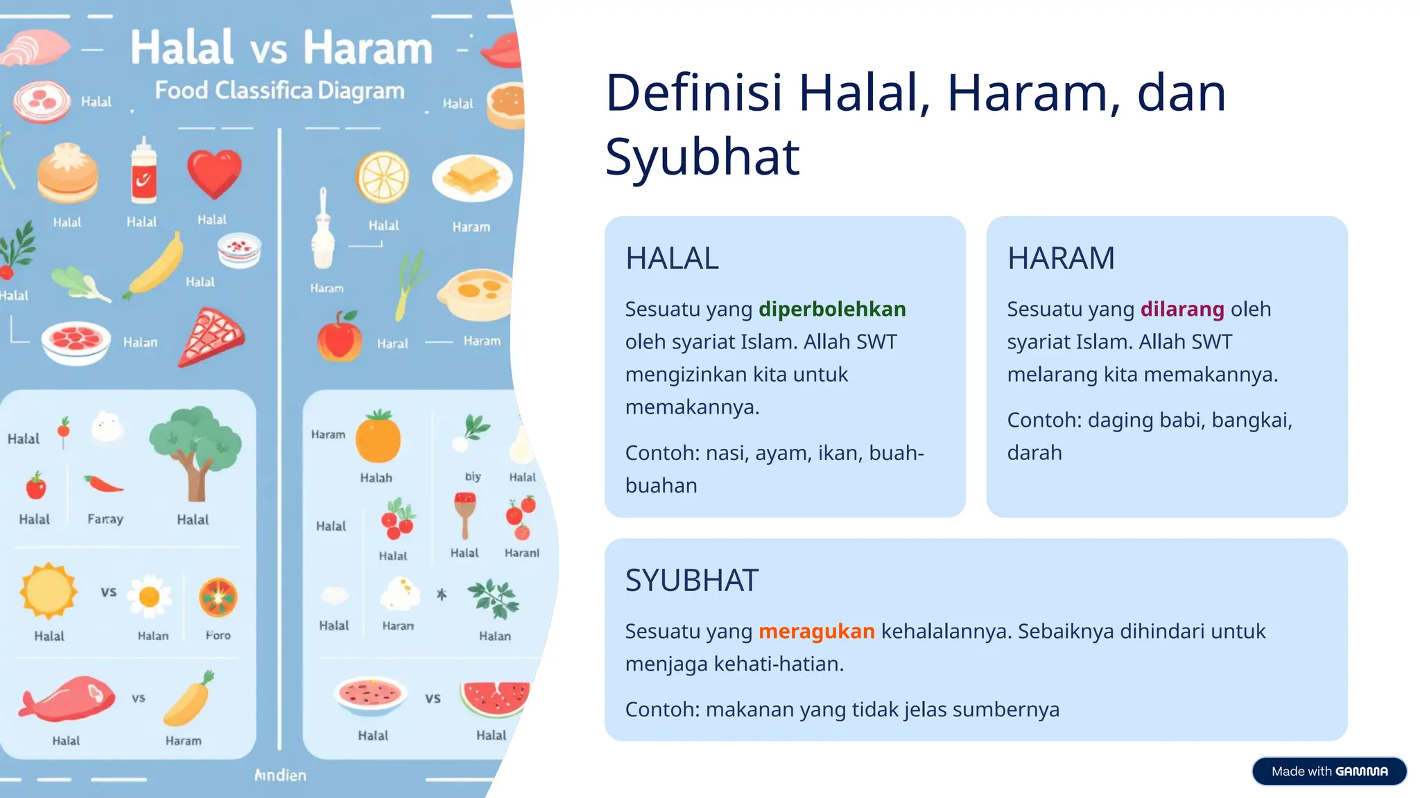 2. PPT Pembelajaran Halal dan Haram.pptx