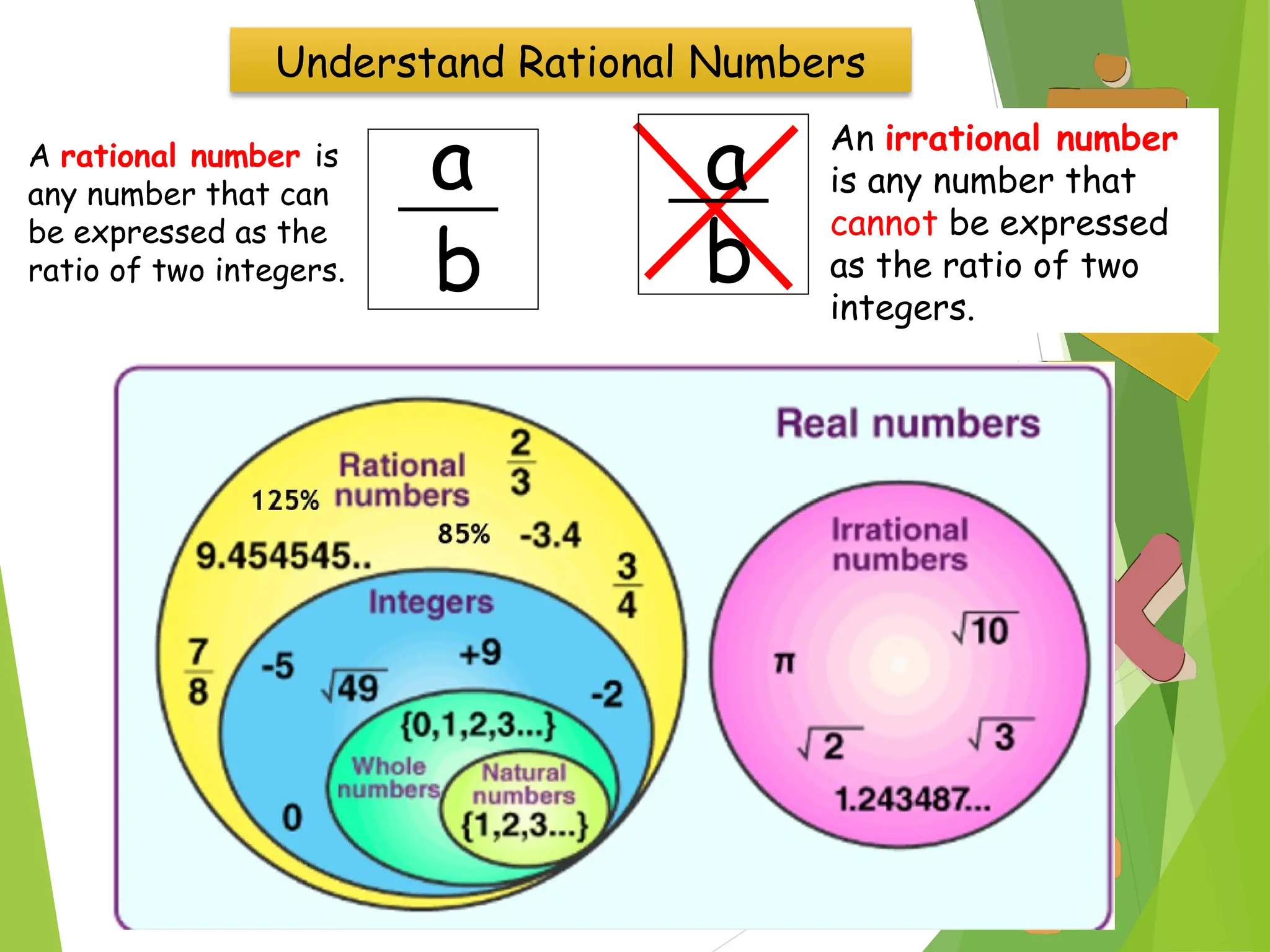 2. Integers and their OPP & Rational Integers.ppt
