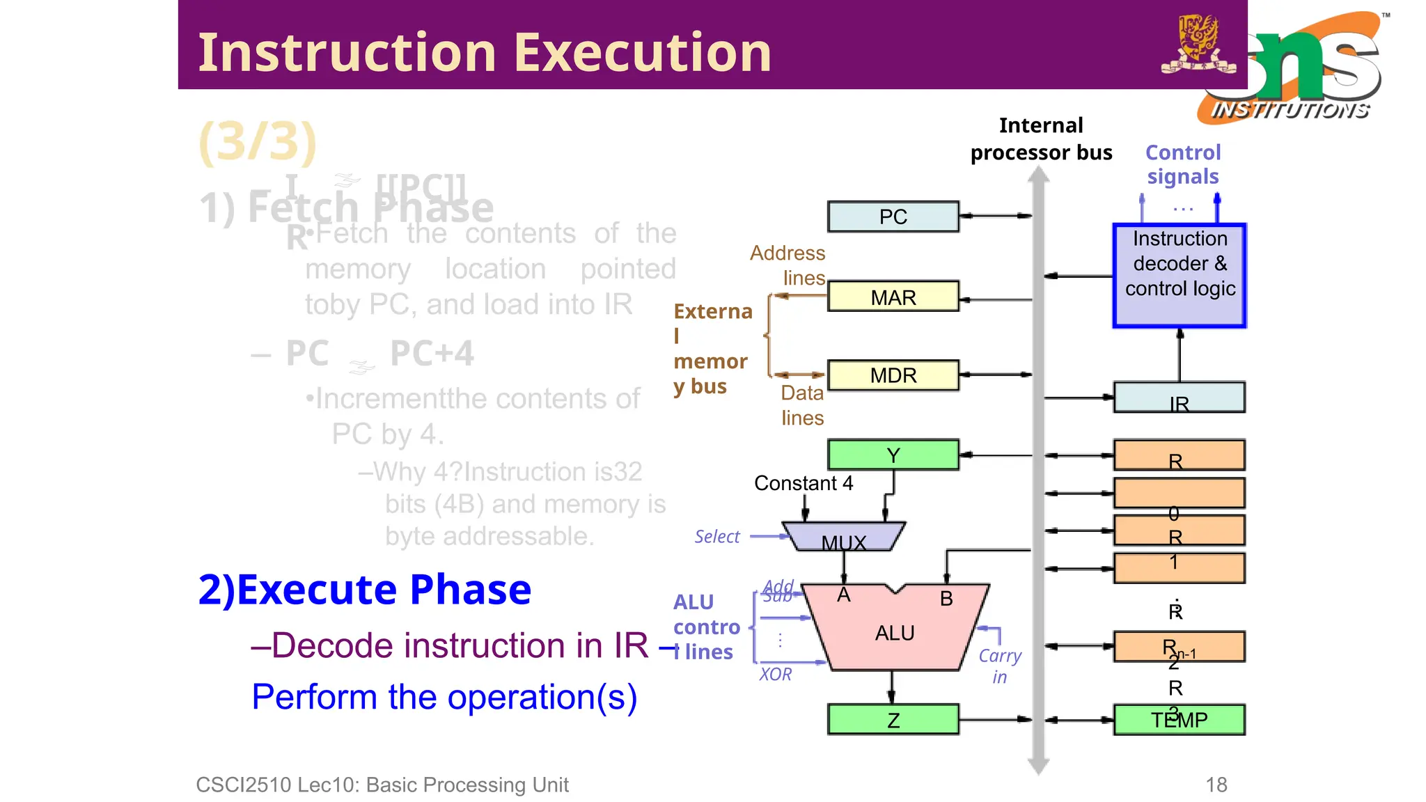 2.Execution of Complete Instruction.pptx