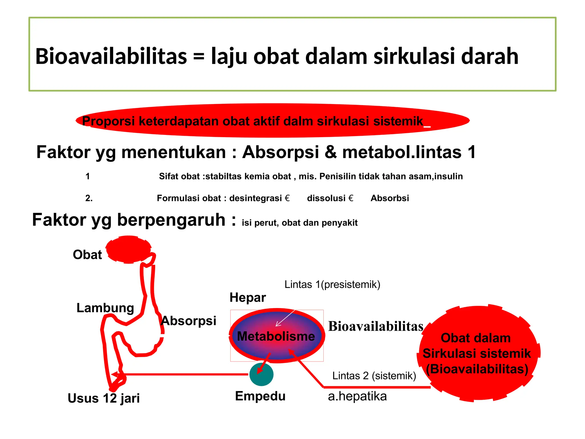 2. Konsep absorpsi obat pada makanan.pptx