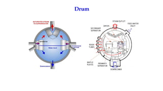 KOMPONEN Heat Recovery Steam Generator.pptx