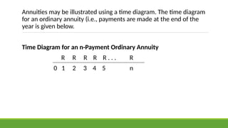 2. Simple Annuity General mathematics.pptx
