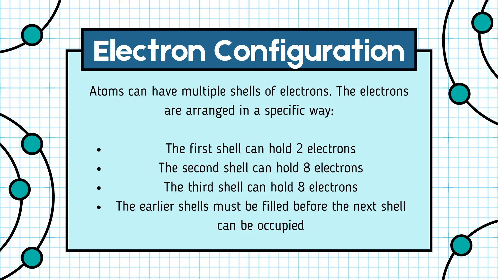 structure of atom gcse chemistry model of atom | PDF