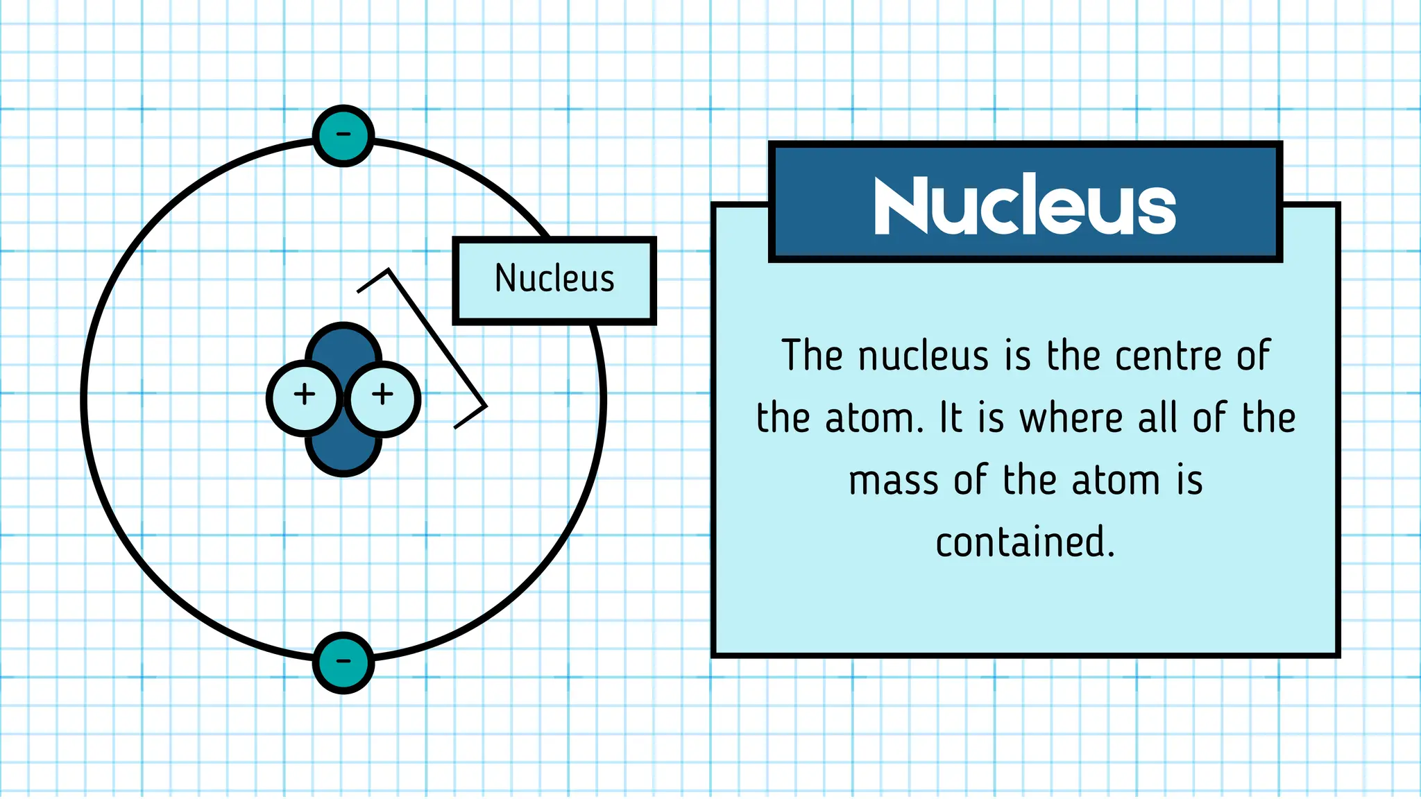 structure of atom gcse chemistry model of atom | PDF