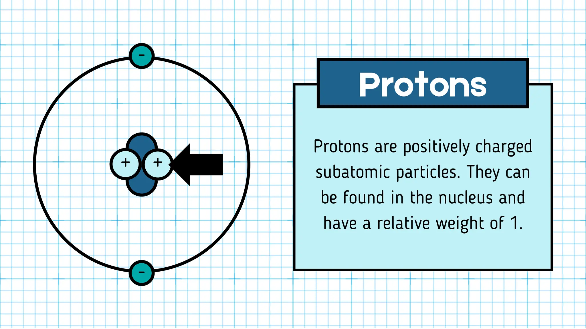 structure of atom gcse chemistry model of atom | PDF