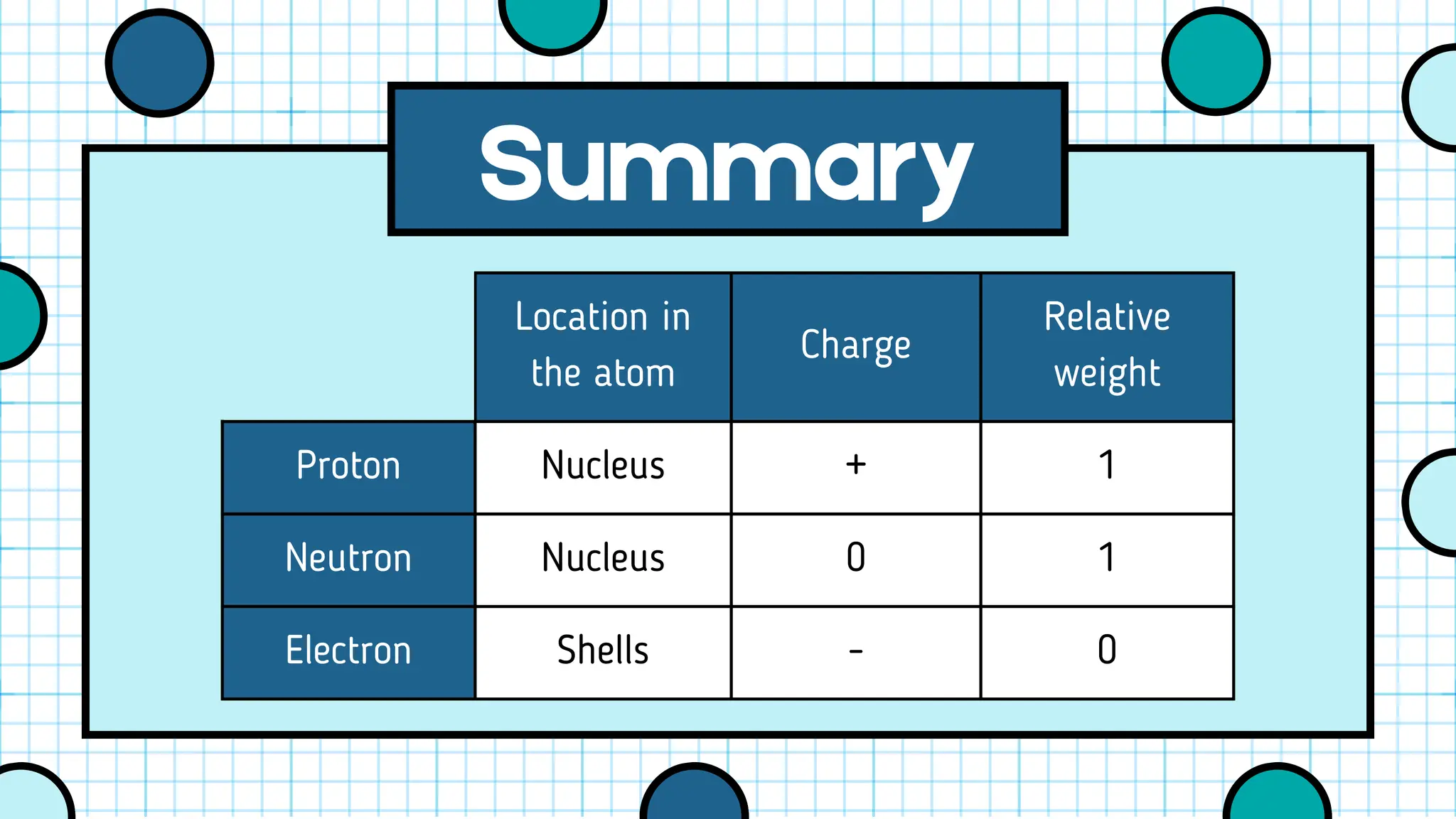 structure of atom gcse chemistry model of atom | PDF