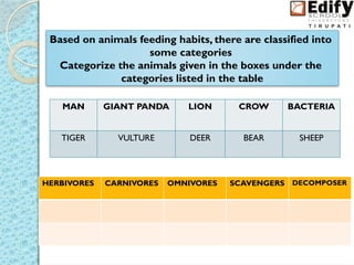 Nutrition in animals cbse class seven science | PPTX