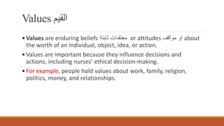 Values, Beliefs and Attitudes................. | PDF