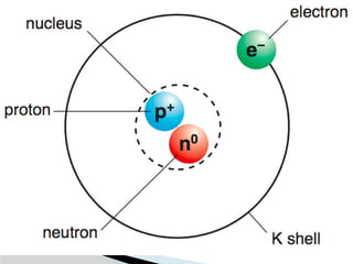 2. Structure of atom, molecules, elements and compounds..pptx