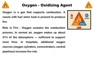Fire - CAuses, Classes and Fire traingle.pptx