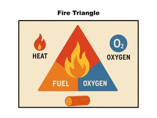 Fire - CAuses, Classes and Fire traingle.pptx