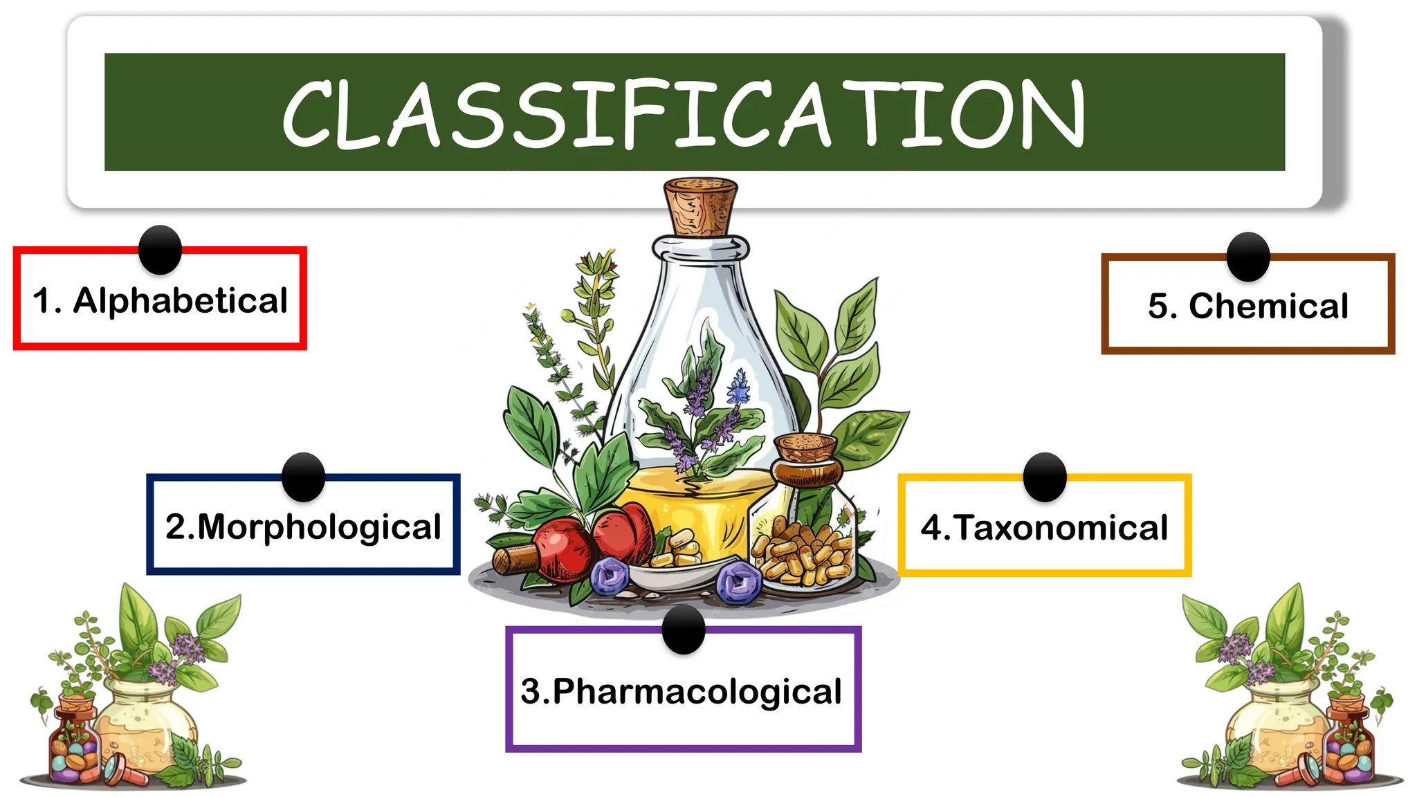 2. Classification of Drugs.pptx (Pharmacognosy department) | PPTX