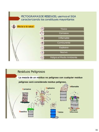 2.2 Gestión de residuos peligrosos.pdf conceptos básicos | PDF