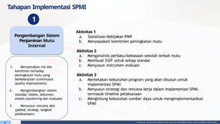 2. Tahapan Implementasi SPMI di Satuan Pendidikan.pptx