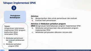 2. Tahapan Implementasi SPMI di Satuan Pendidikan.pptx