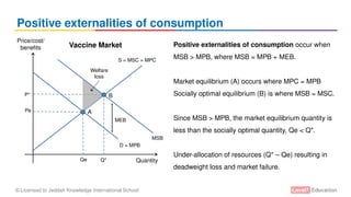 2.08 Market failure - externalities and common pool or common access ...