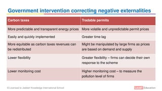 2.08 Market failure - externalities and common pool or common access ...