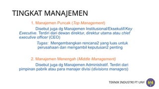 2. Dasar-dasar Manajemen Industri Kreatif.pptx