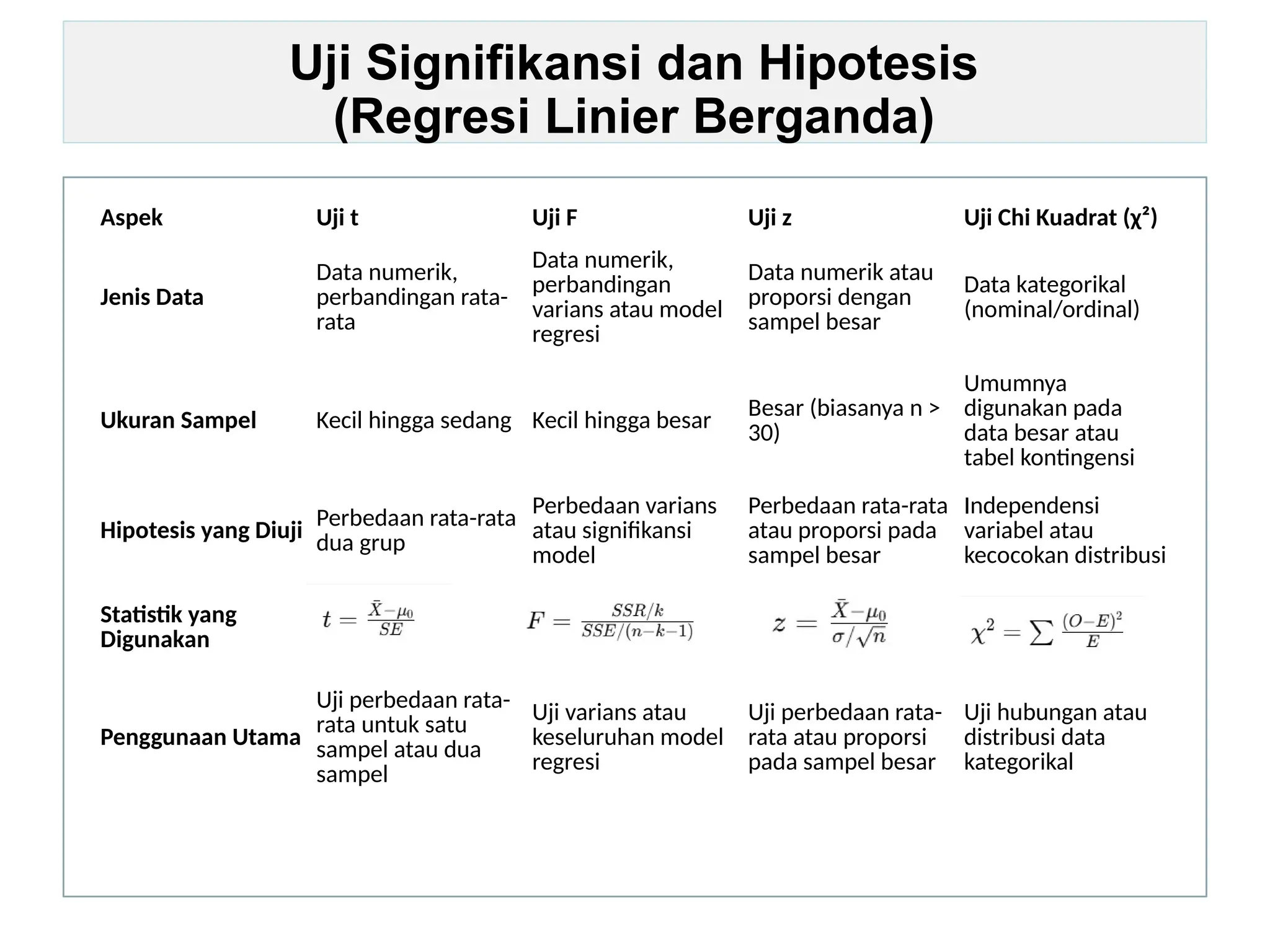 2. Uji Hipotesis regresi sederhana dan berganda.pptx