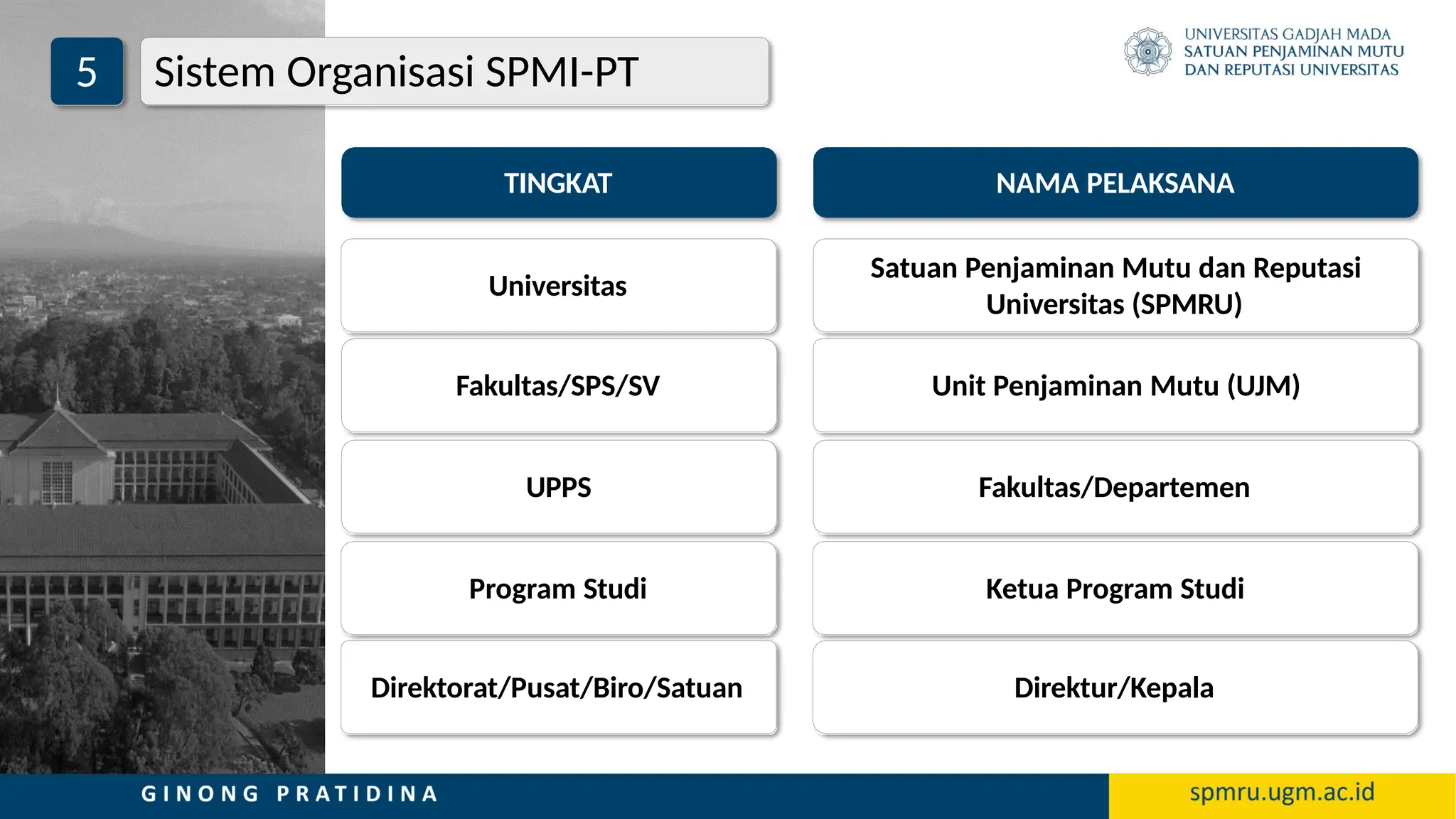 2. Implementasi SPMI sebagai bagian dari Sistem penjaminan mutu | PPTX