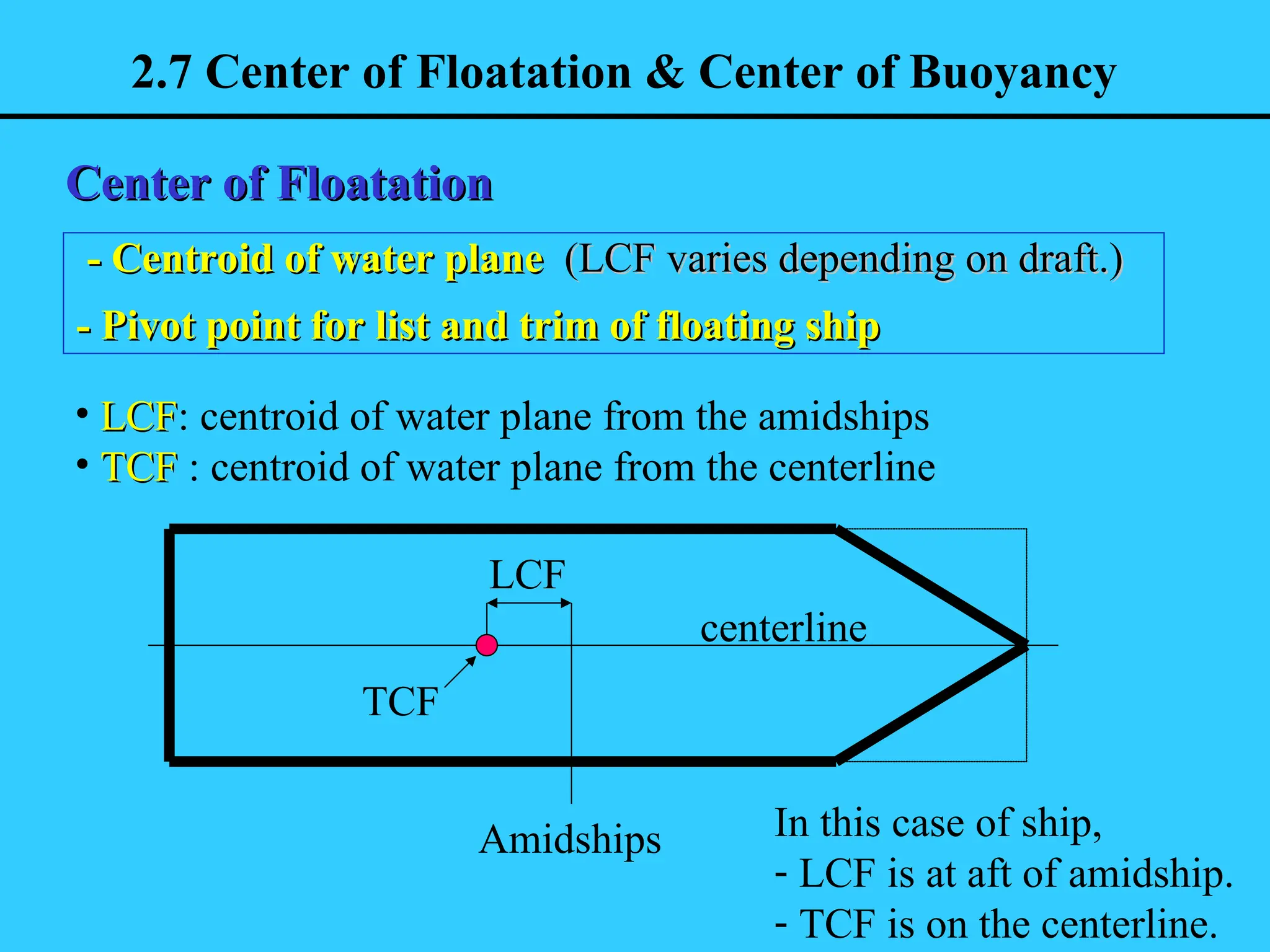 2.6 Centroids of ship design and construction in ship yard.ppt