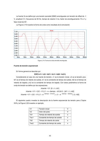 2.LTspice IV. Componentes y tipos de análisis.pdf