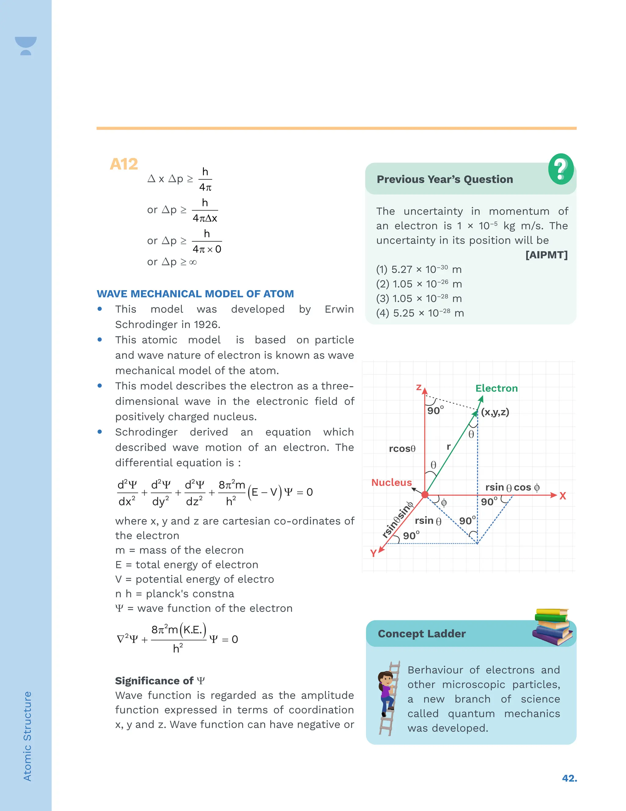 2.-Atomic-Structure and its parts. .pdf