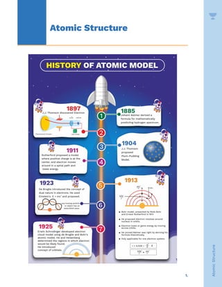 2.-Atomic-Structure and its parts. .pdf