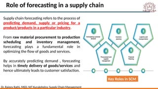 Forecasting in supply chain logistics.pptx