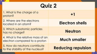 2. Lesson 2_Subatomic Particles and Structure.pptx