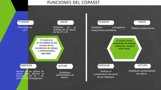 2.Funciones y Responsabilidades del COPASST POSITIVA.pptx