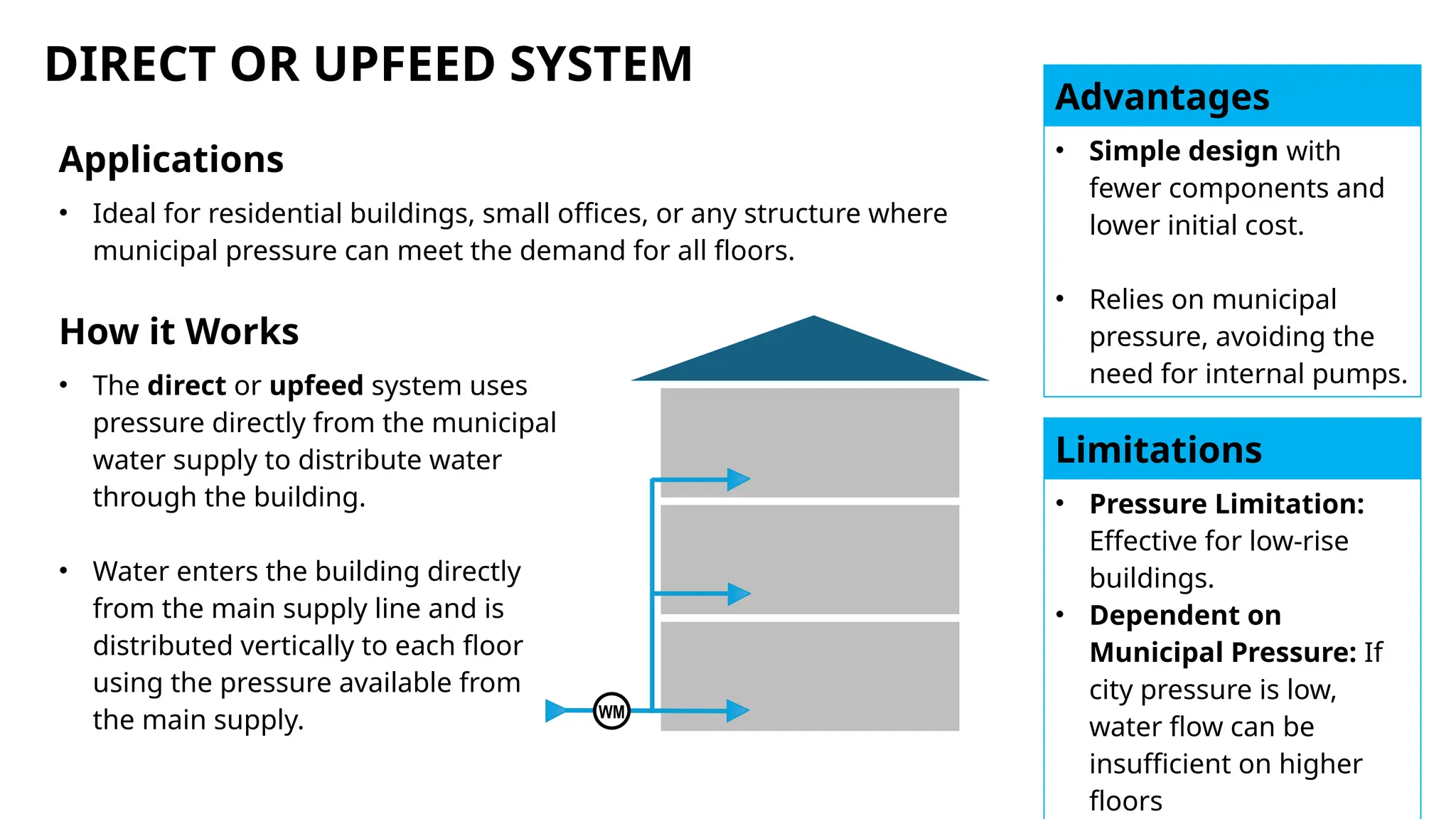 BUILDING WATER SUPPLY (Civil Engineering) | PPSX