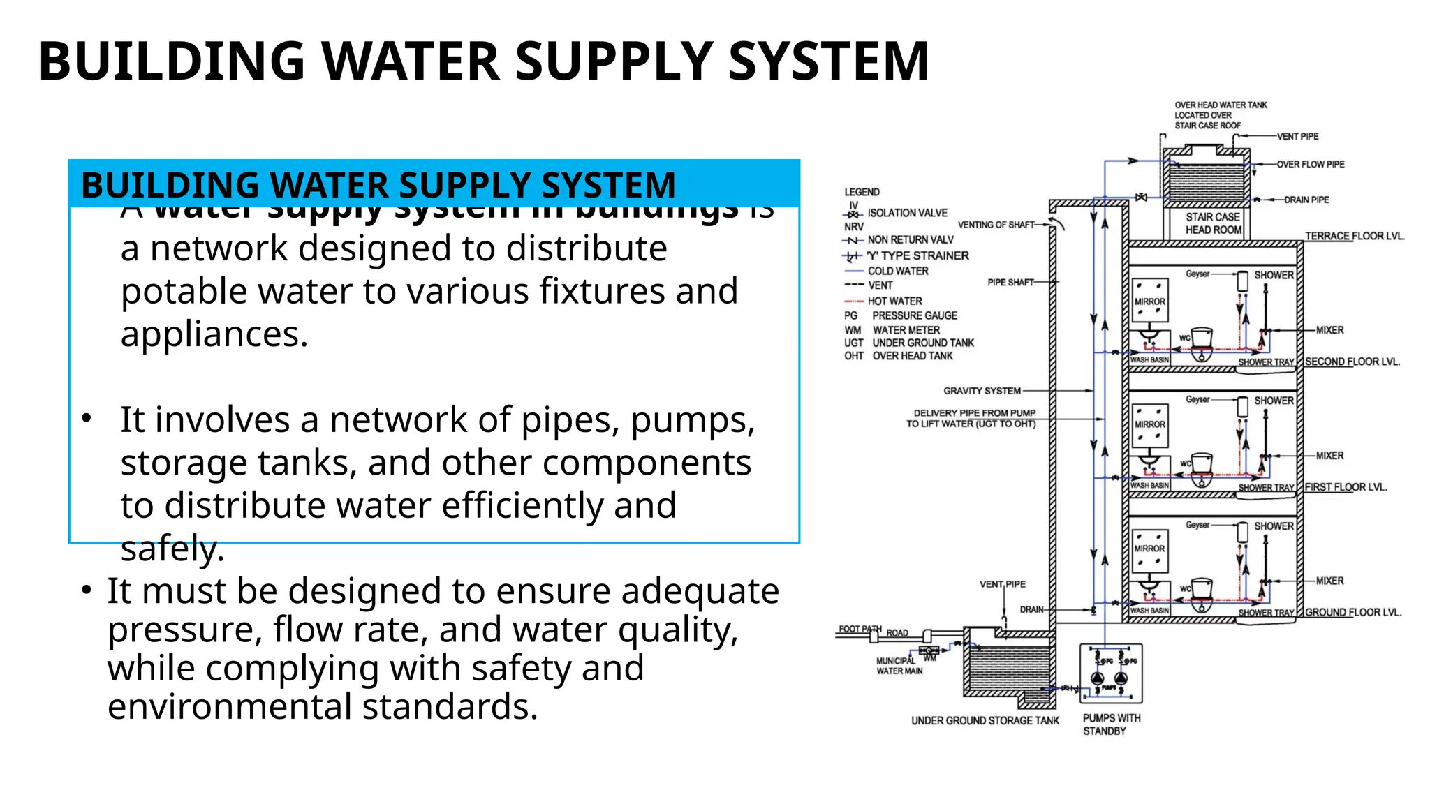 BUILDING WATER SUPPLY (Civil Engineering) | PPSX