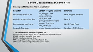 2. Sistem Operasi dan Manajemen File.pptx