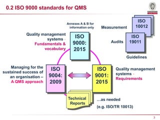 2. Overview of fundamentals of ISO 9000 series.pdf