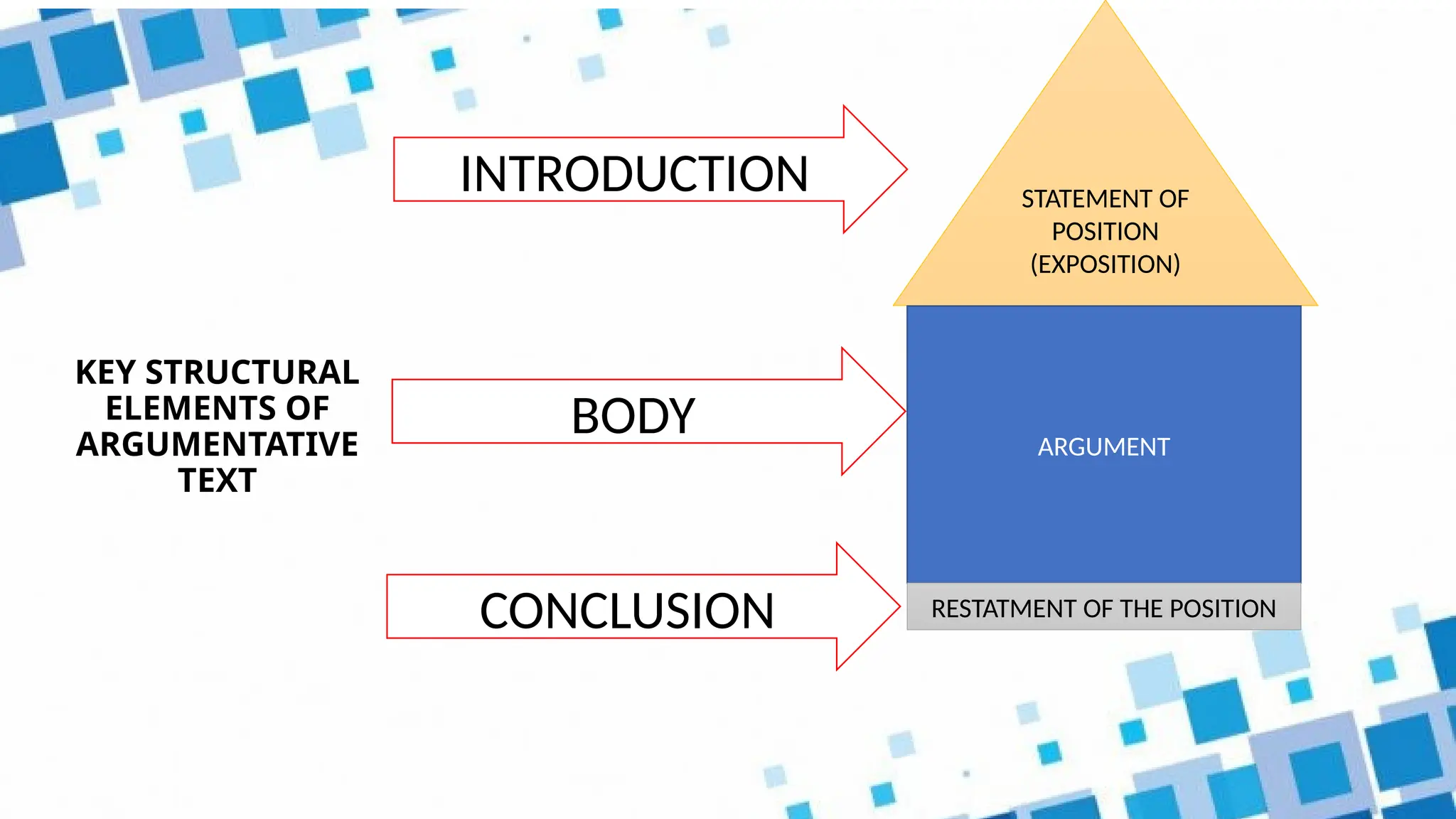 2.2 KEY STRUCTURAL ELEMENT OF ARGUMENTATIVE ESSAY 2.pptx