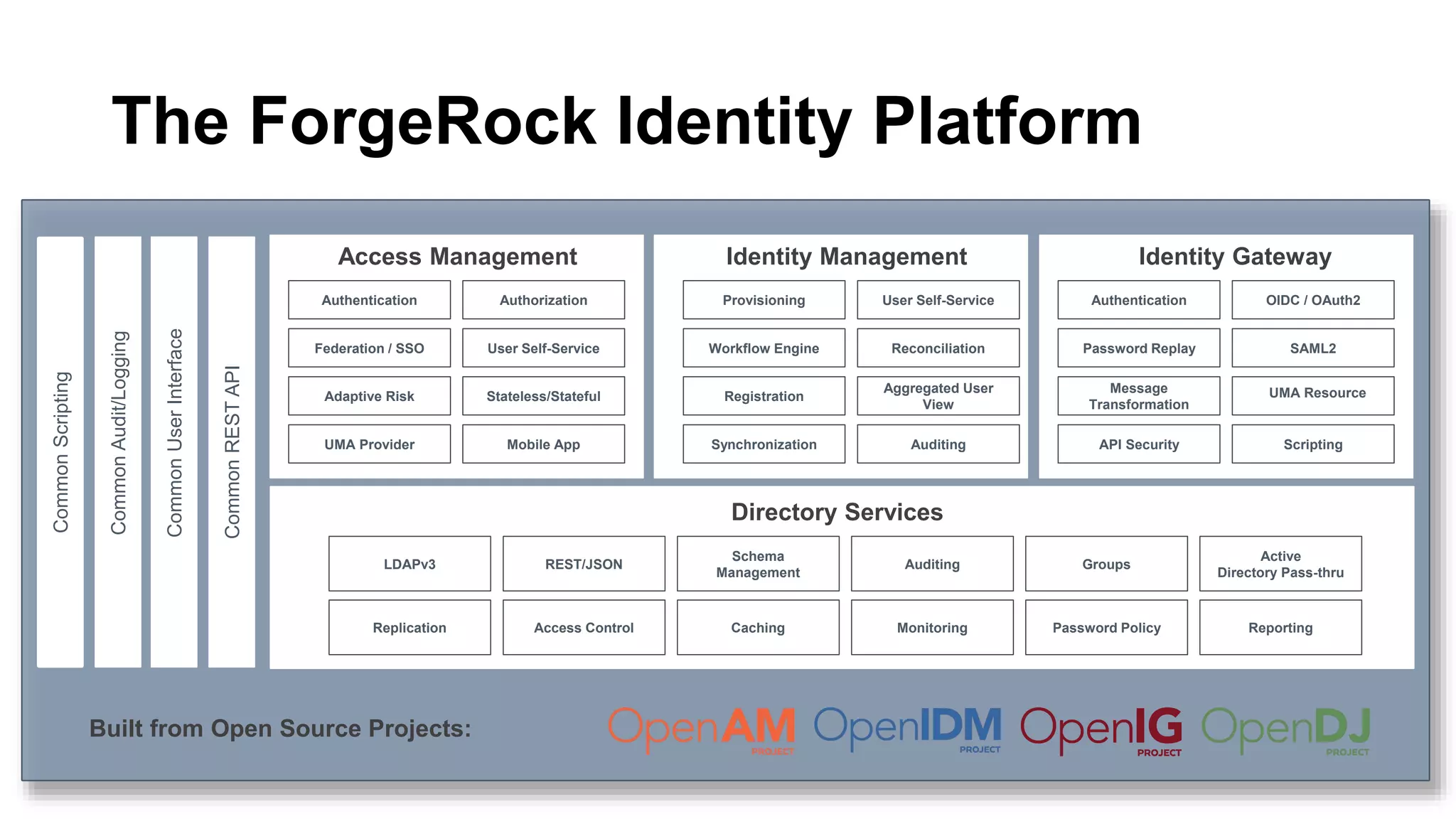 NYC Identity Summit Tech Day: ForgeRock Identity Platform Overview | PPT