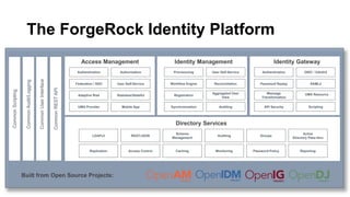 NYC Identity Summit Tech Day: ForgeRock Identity Platform Overview | PPT