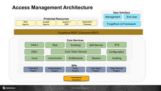 NYC Identity Summit Tech Day: ForgeRock Identity Platform Overview | PPT