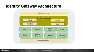 NYC Identity Summit Tech Day: ForgeRock Identity Platform Overview | PPT