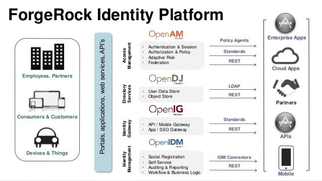 NYC Identity Summit Tech Day: ForgeRock Identity Platform Overview