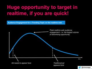 TWTRCON SF 10 BrainPop: Real-Time Advertising | PPTX