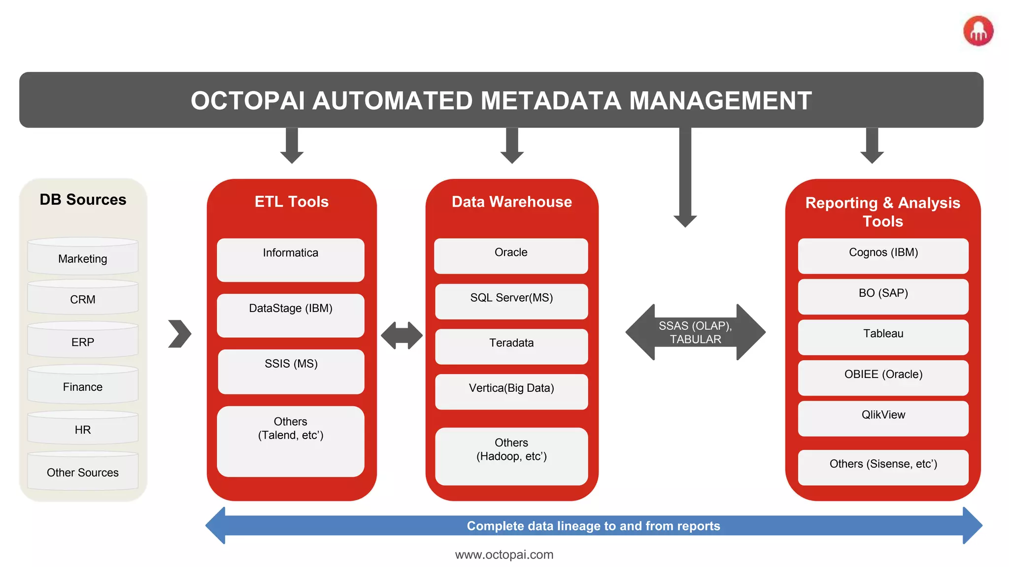 Metadata Mastery: A Big Step for BI Modernization | PPT