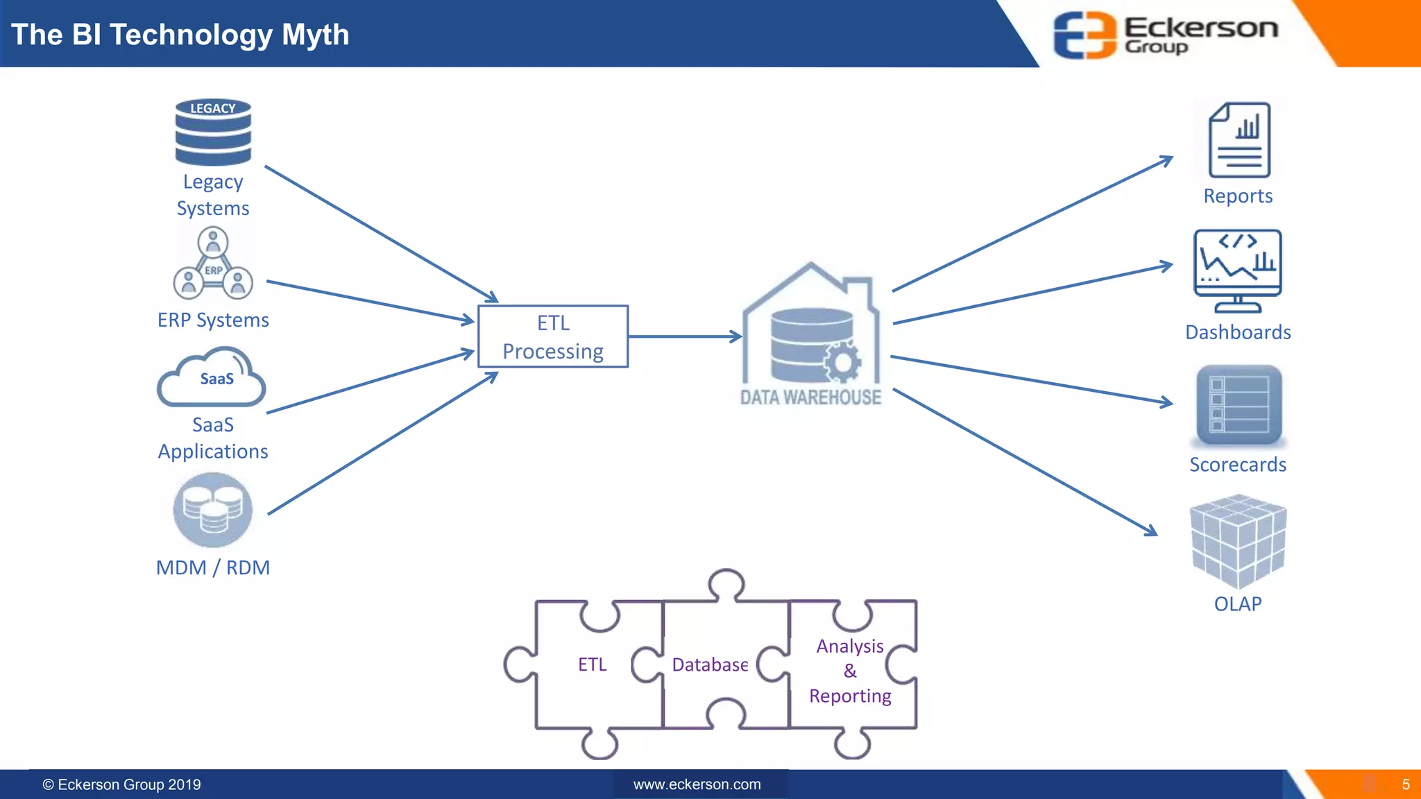 Metadata Mastery: A Big Step for BI Modernization | PPT