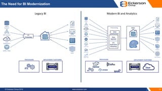Metadata Mastery: A Big Step for BI Modernization | PPT